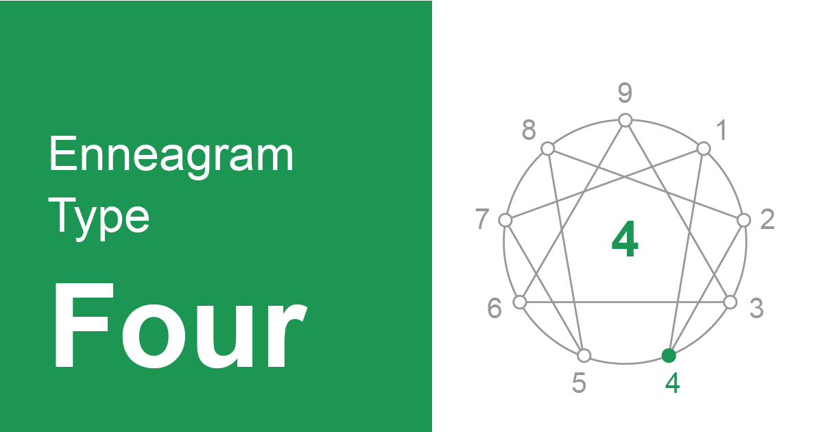 Enneagram Type 4 - What it means to be a Type Four